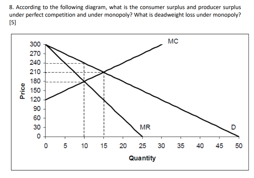 Solved 8. According to the following diagram, what is the | Chegg.com