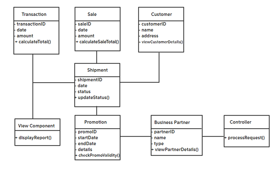 Solved AMCO (Advanced Medical Equipment Company) is a | Chegg.com