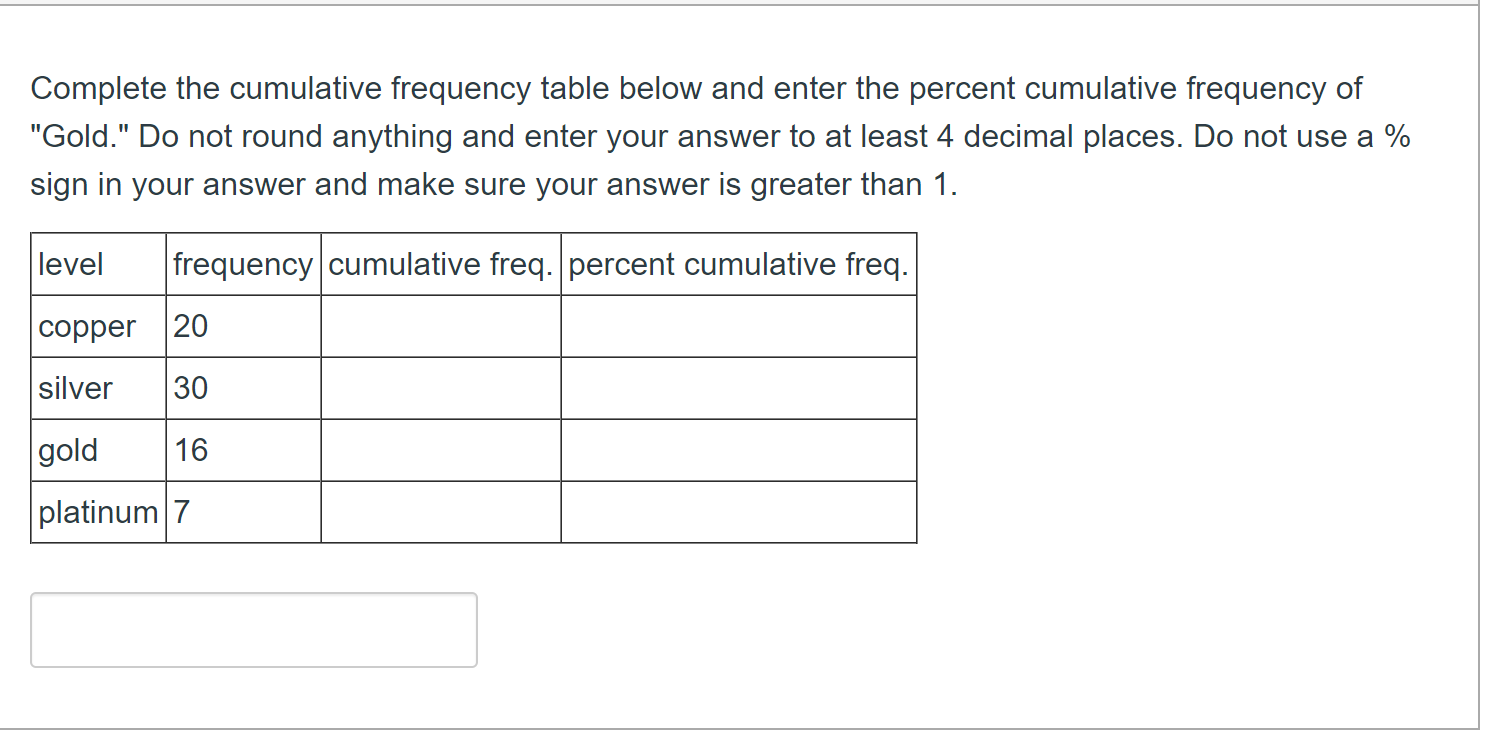 Solved Complete the cumulative frequency table below and | Chegg.com