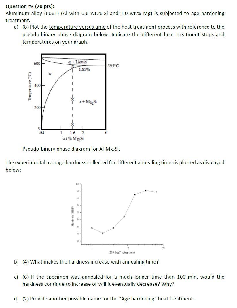 Solved Question #3 (20 pts): Aluminum alloy (6061) (Al with | Chegg.com
