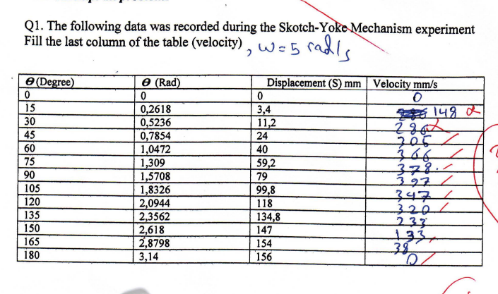 Solved Q1. The following data was recorded during the | Chegg.com