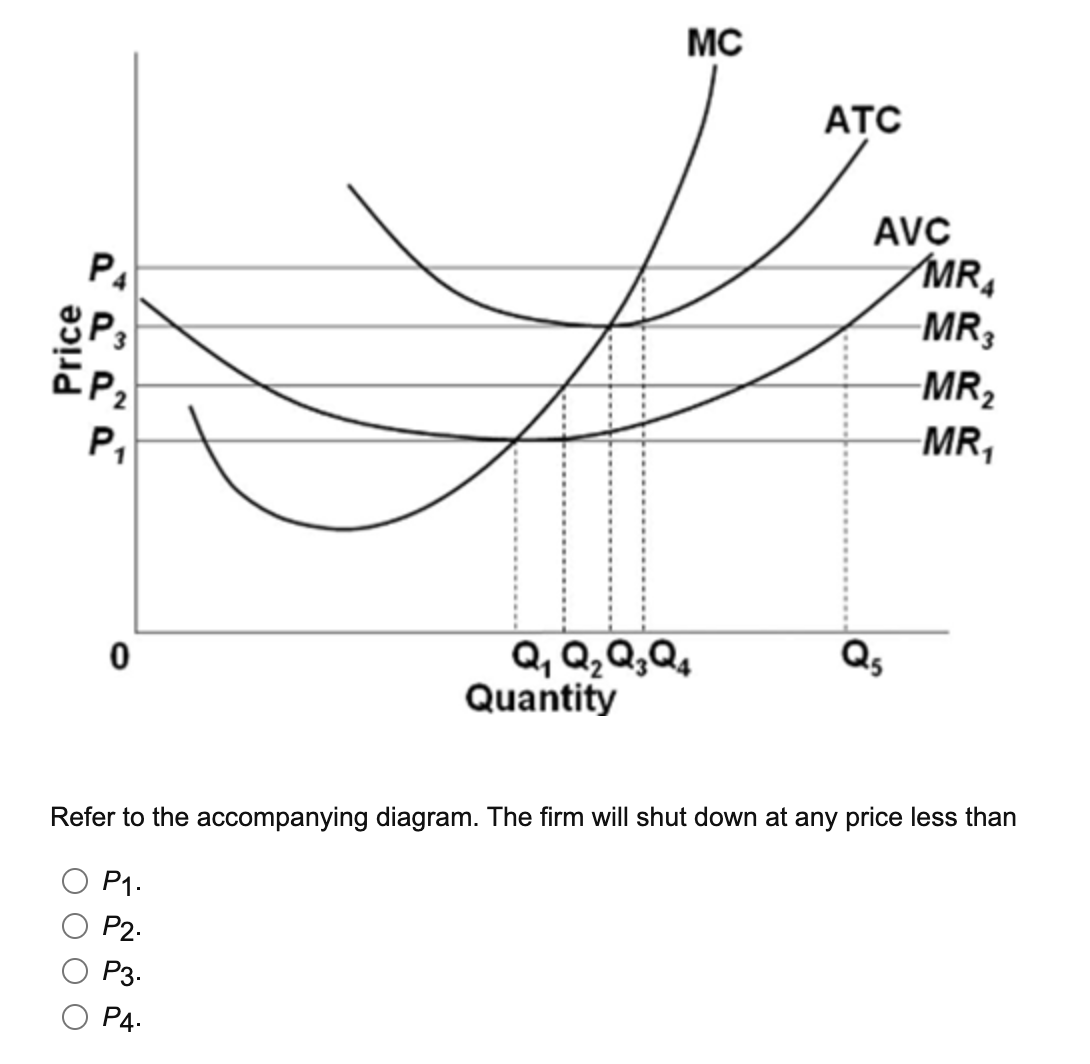 Solved Refer to the accompanying diagram. The firm will shut | Chegg.com Solved Refer to the accompanying diagram. The firm will shut | Chegg.com