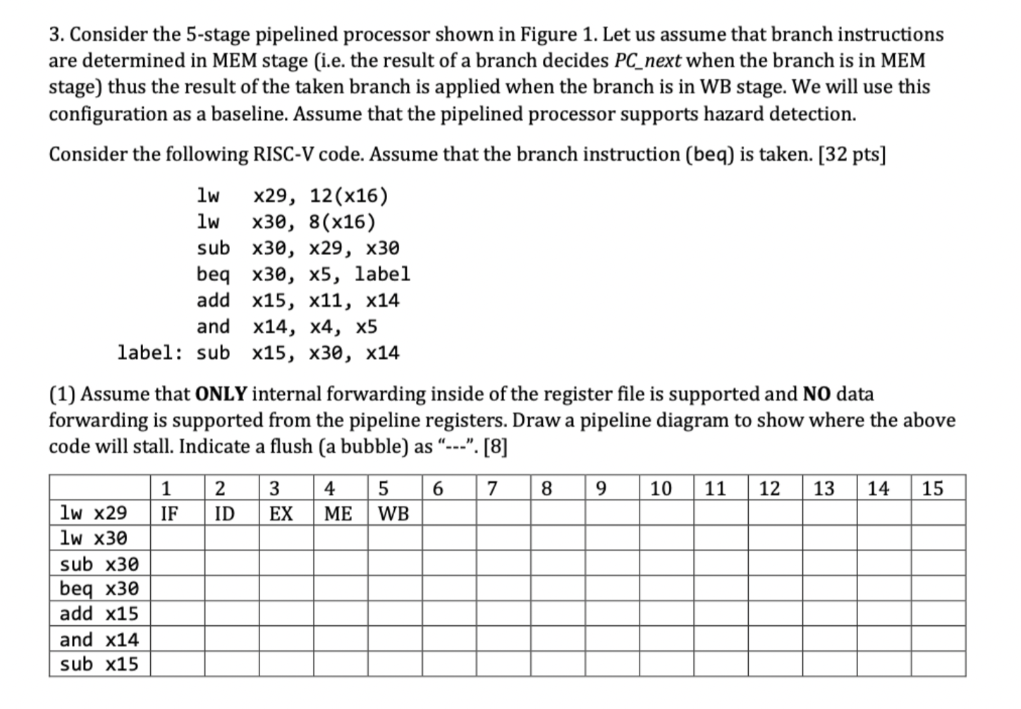 Solved Consider the 5-stage pipelined processor shown in | Chegg.com