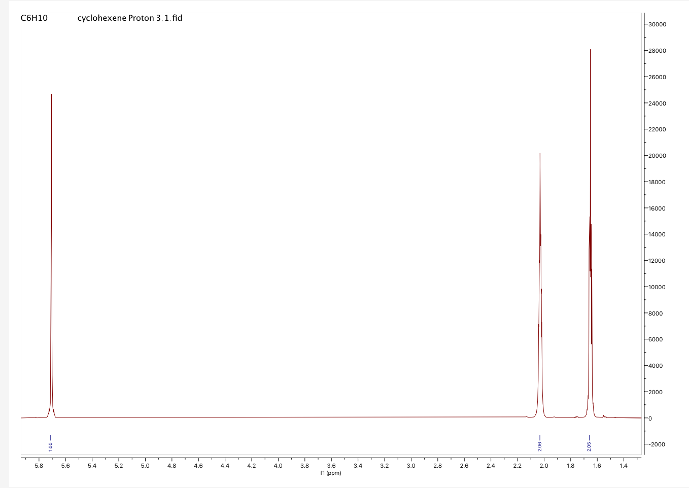 Solved . Annotate with: the product structure, prediction | Chegg.com