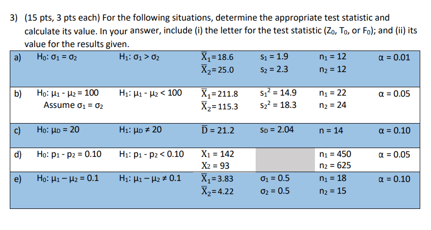 Solved (15 nts. 3 nts each) For the following situations. | Chegg.com