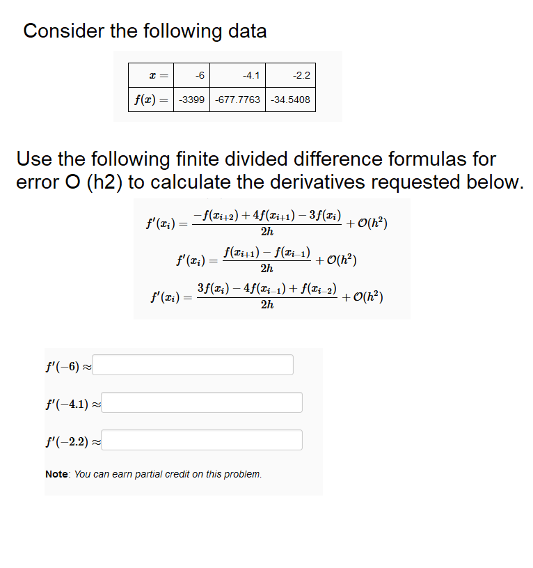 Solved Consider the following data 2= -6 -4.1 -2.2 f(x) = | Chegg.com