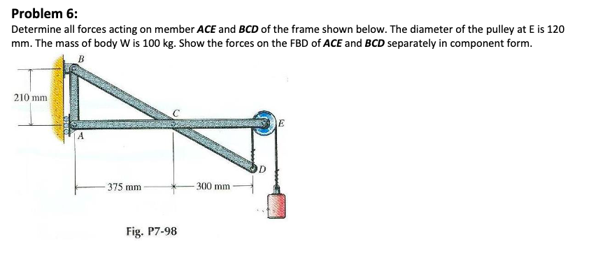 Solved Problem 6: Determine all forces acting on member ACE | Chegg.com
