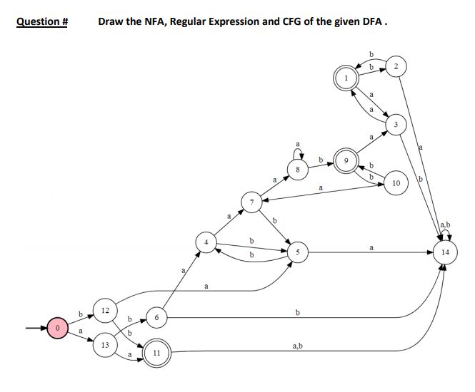 Solved Question # Draw the NFA, Regular Expression and CFG | Chegg.com