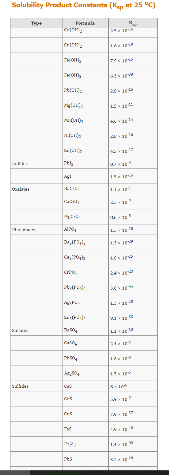 Solved Solid lead sulfide and solid lead hydroxide are in | Chegg.com