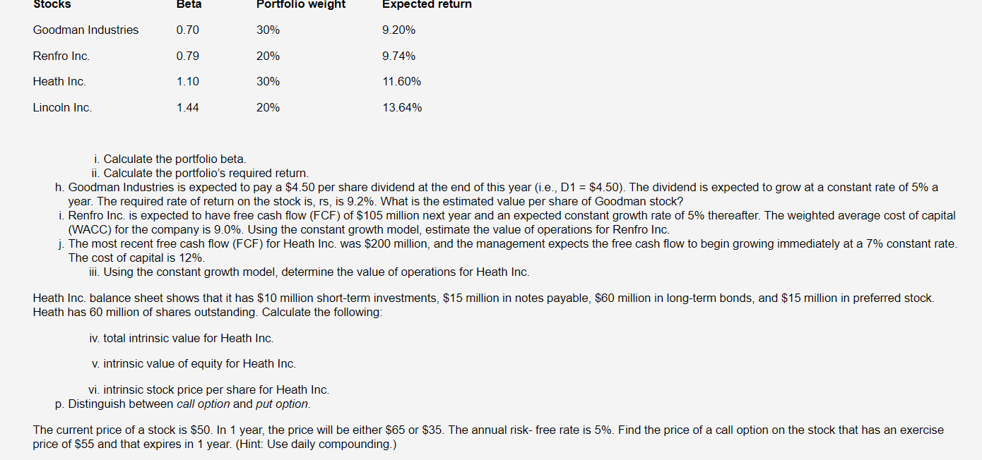 Solved i. Calculate the portfolio beta. ii. Calculate the | Chegg.com