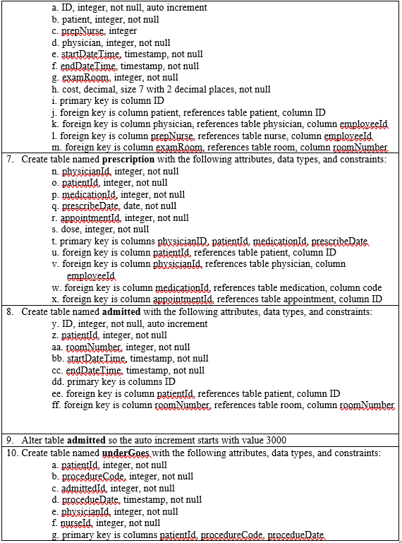 Assignment Scope 1. Use database hospital. 2. Alter | Chegg.com