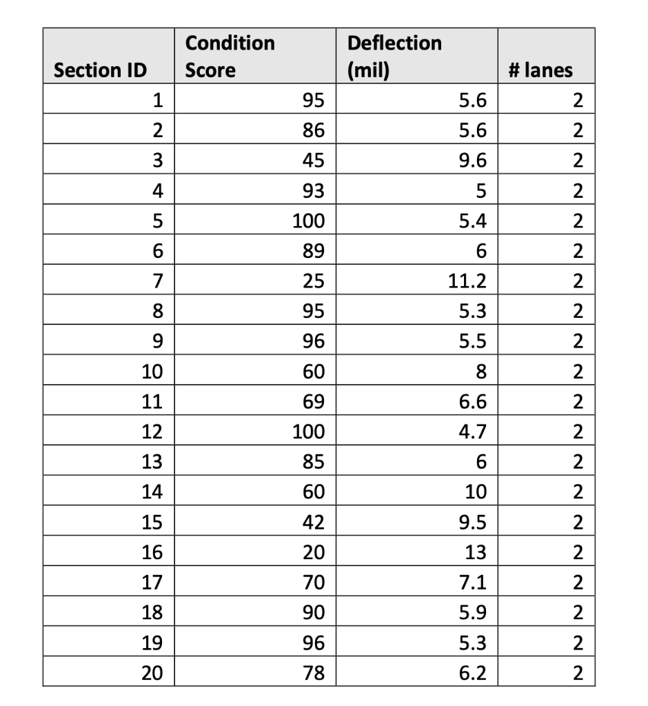 Solved You are provided with the following data from a | Chegg.com