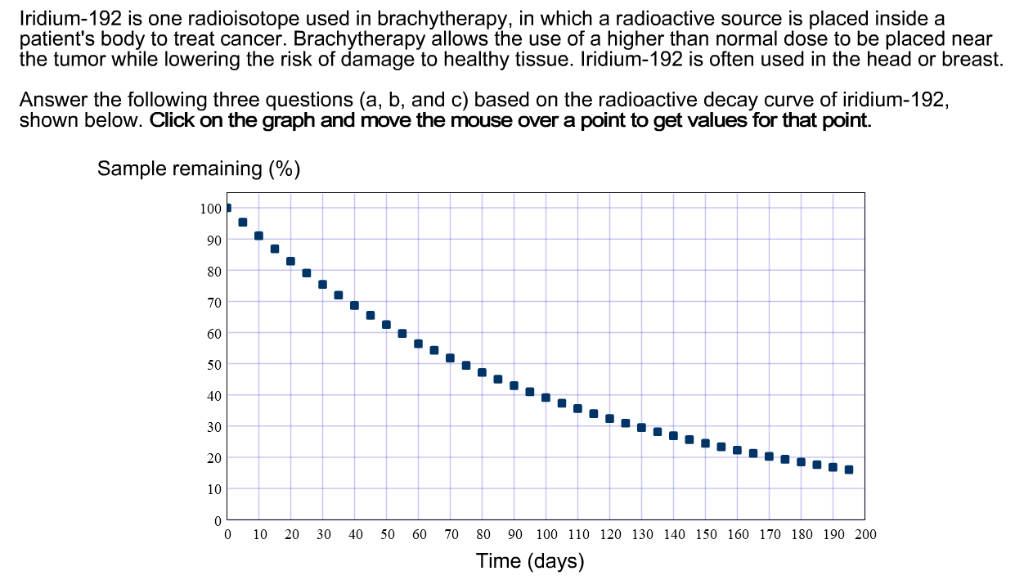 Solved Iridium-192 is one radioisotope used in | Chegg.com