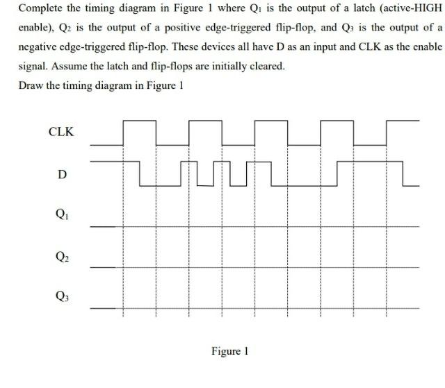 Solved Complete the timing diagram in Figure 1 where Q1 is | Chegg.com