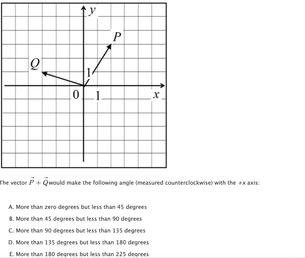Solved The vector P+Q would make the following angle | Chegg.com