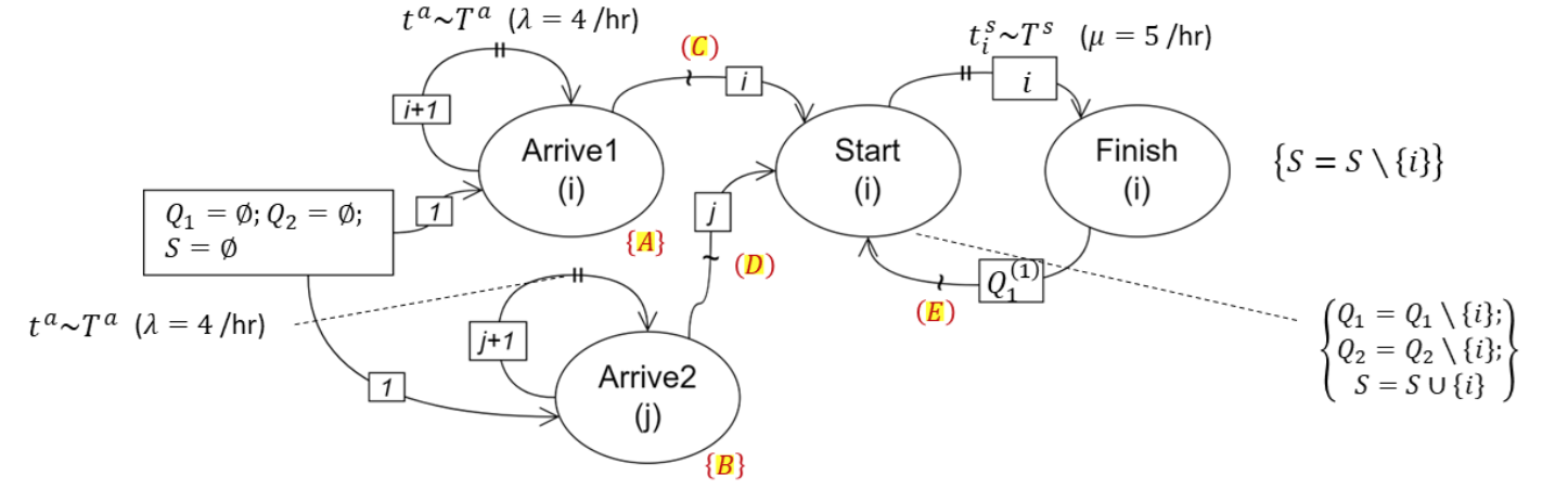 Solved Assembly Line with Indexed ComponentsUsing Simulation | Chegg.com