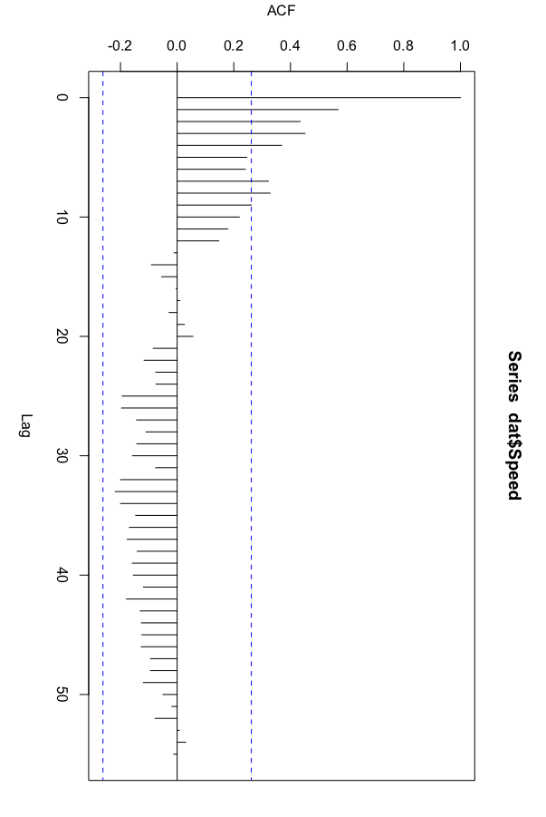 Solved Need help with R! Now I am studying extreme | Chegg.com