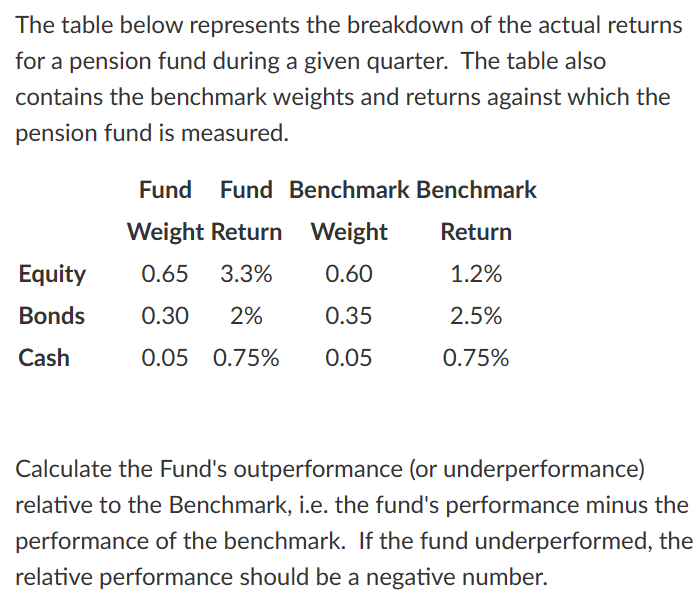 Solved The table below represents the breakdown of the | Chegg.com
