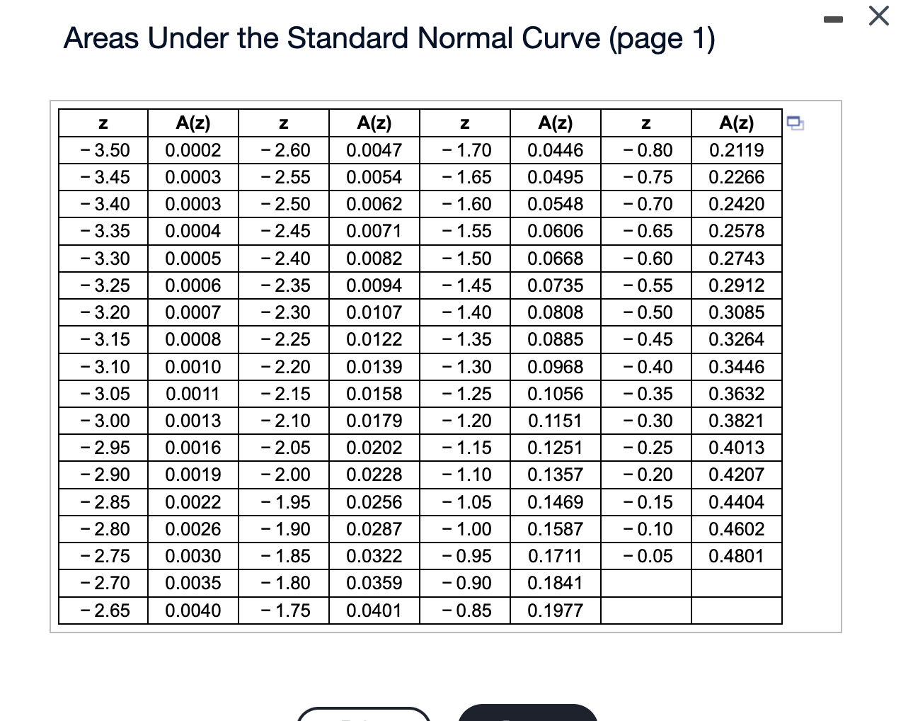 Solved Use the table for A(z) to find the area of the shaded | Chegg.com