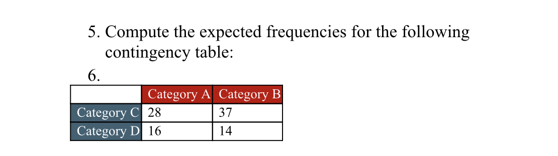 Solved 5. Compute the expected frequencies for the following | Chegg.com