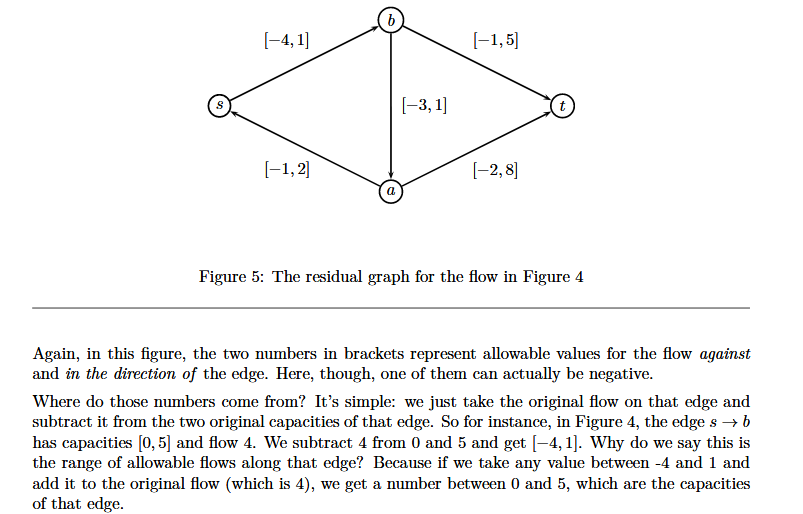 The residual graph for a flow Given a flow on a | Chegg.com