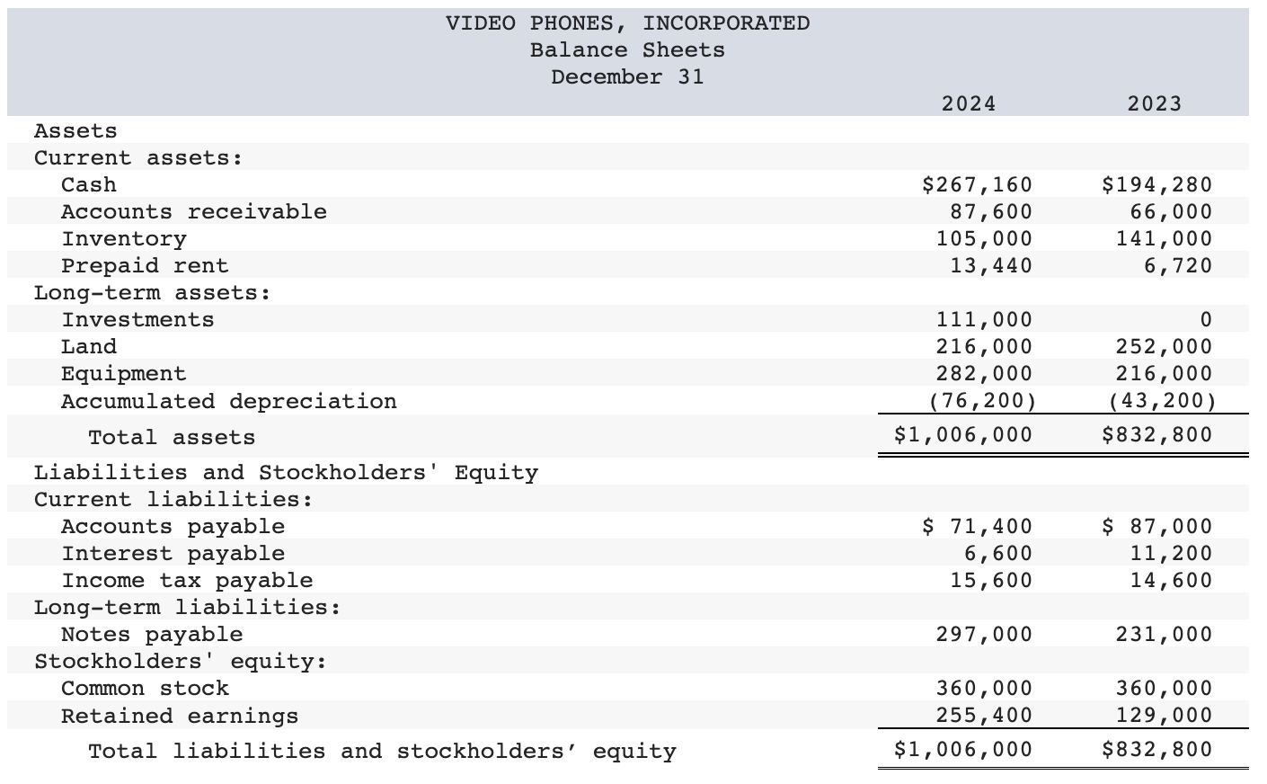 Solved Problem 11-4A (Algo) Prepare a statement of cash | Chegg.com
