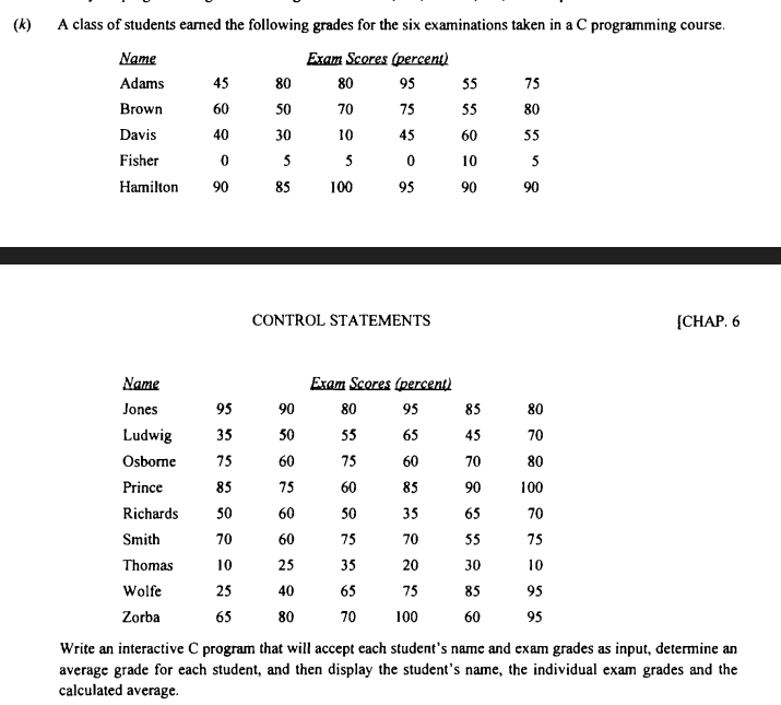 Solved (k) . 45 A class of students earned the following | Chegg.com