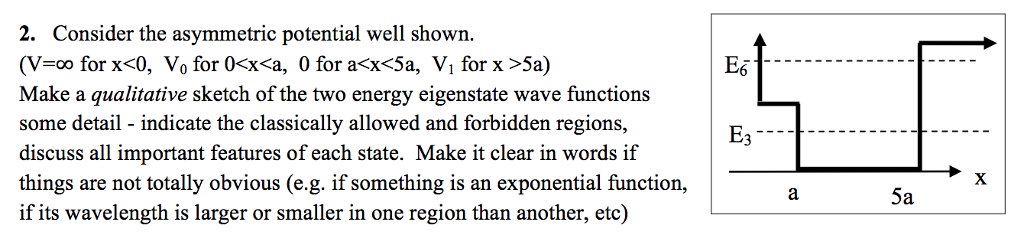 Solved 2. Consider the asymmetric potential well shown. | Chegg.com
