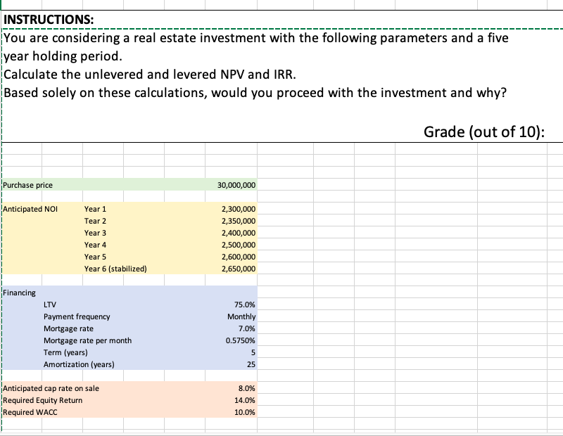 Solved INSTRUCTIONS: You are considering a real estate | Chegg.com