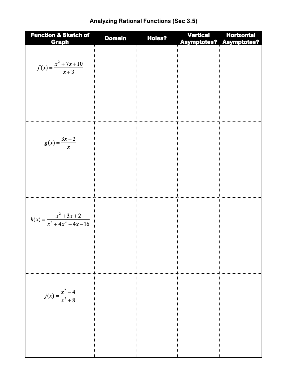 Solved Analyzing Rational Functions (Sec 3.5) Function & | Chegg.com
