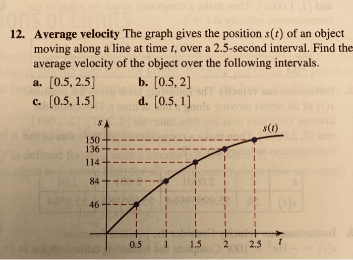Solved How To Find The Average Velocity Of The Object Over