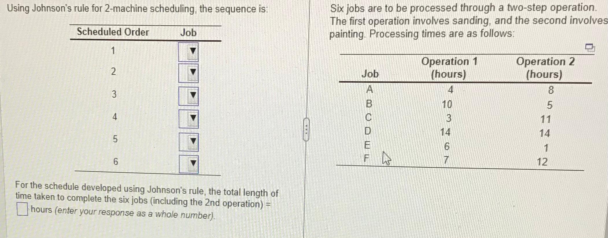 Solved Using Johnson's rule for 2-machine scheduling, the | Chegg.com
