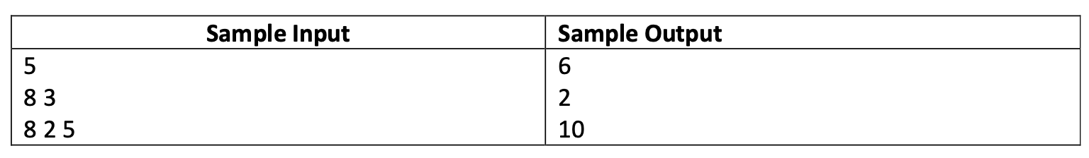 Solved SOMEONE TO EXPLAIN ME THE PYTHON CODE BELOW AND HELP | Chegg.com