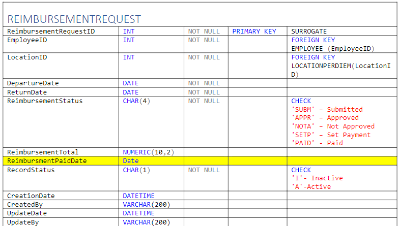 Solved Using C Aspnet And Sql Server Create A Home Page 