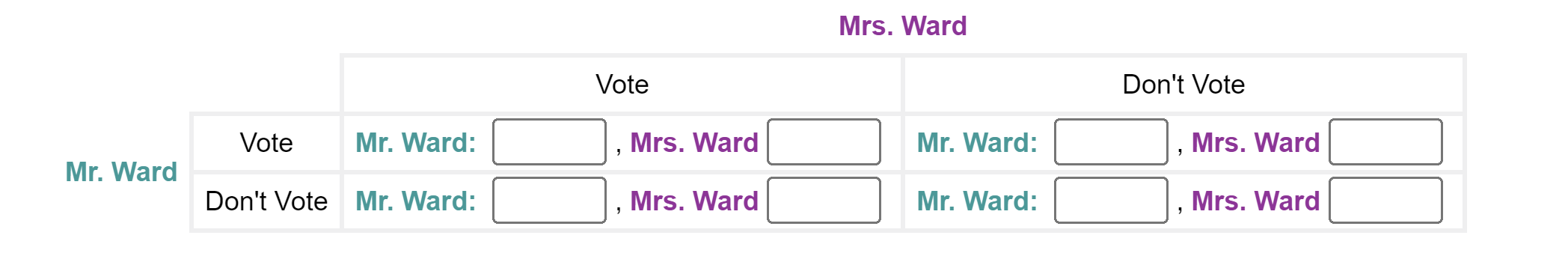 Solved 15-1Mr. Ward and Mrs. Ward typically vote oppositely | Chegg.com
