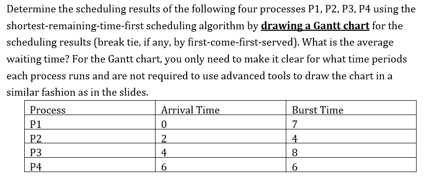 Solved Determine the scheduling results of the following | Chegg.com