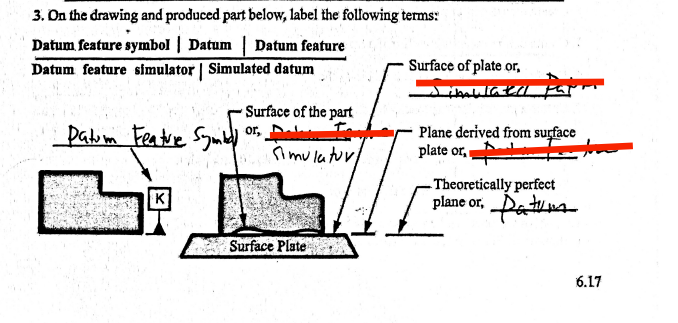 Solved This exercise will provide practice on properly | Chegg.com