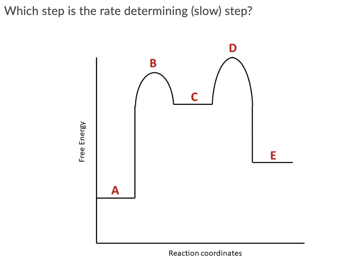 Solved Which step is the rate determining (slow) step? D B C | Chegg.com
