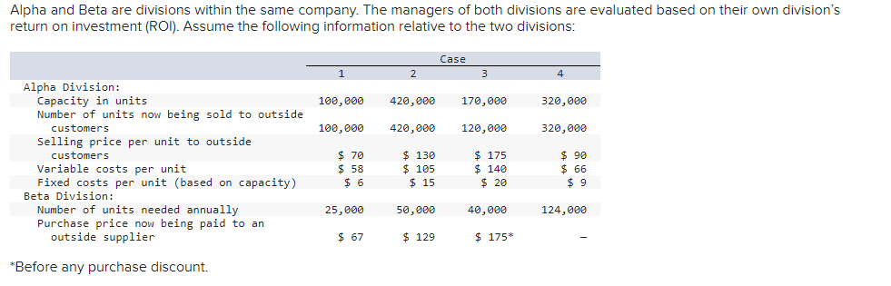 Solved Alpha and Beta are divisions within the same company. | Chegg.com