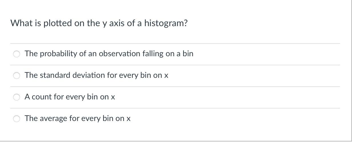 Solved What is plotted on the y axis of a histogram? The | Chegg.com