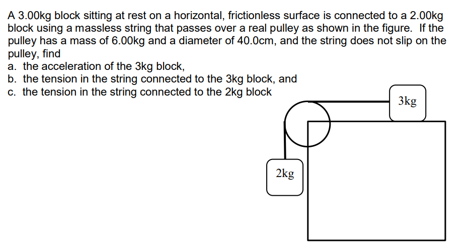 Solved A 3.00 kg block sitting at rest on a horizontal, | Chegg.com