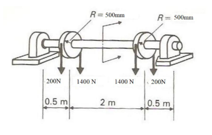 Solved 1. The circular and rotary solid shaft shown in the | Chegg.com