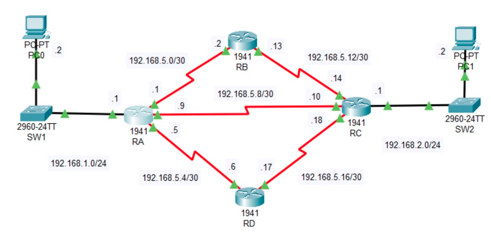 Solved in this topology how many directly connected networks | Chegg.com
