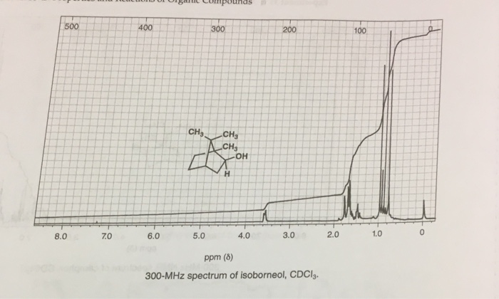 Solved 1) Interpret the major absorption bands in the IR | Chegg.com