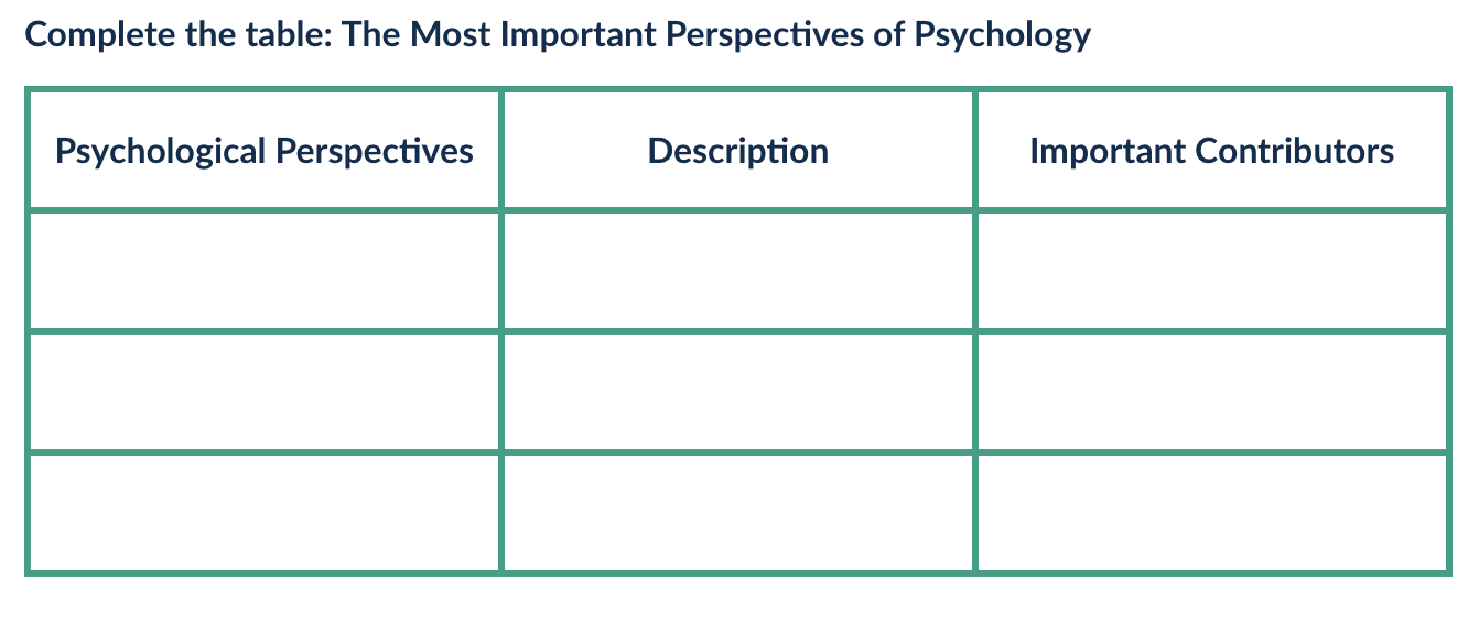 Solved Complete the table: The Most Important Perspectives | Chegg.com