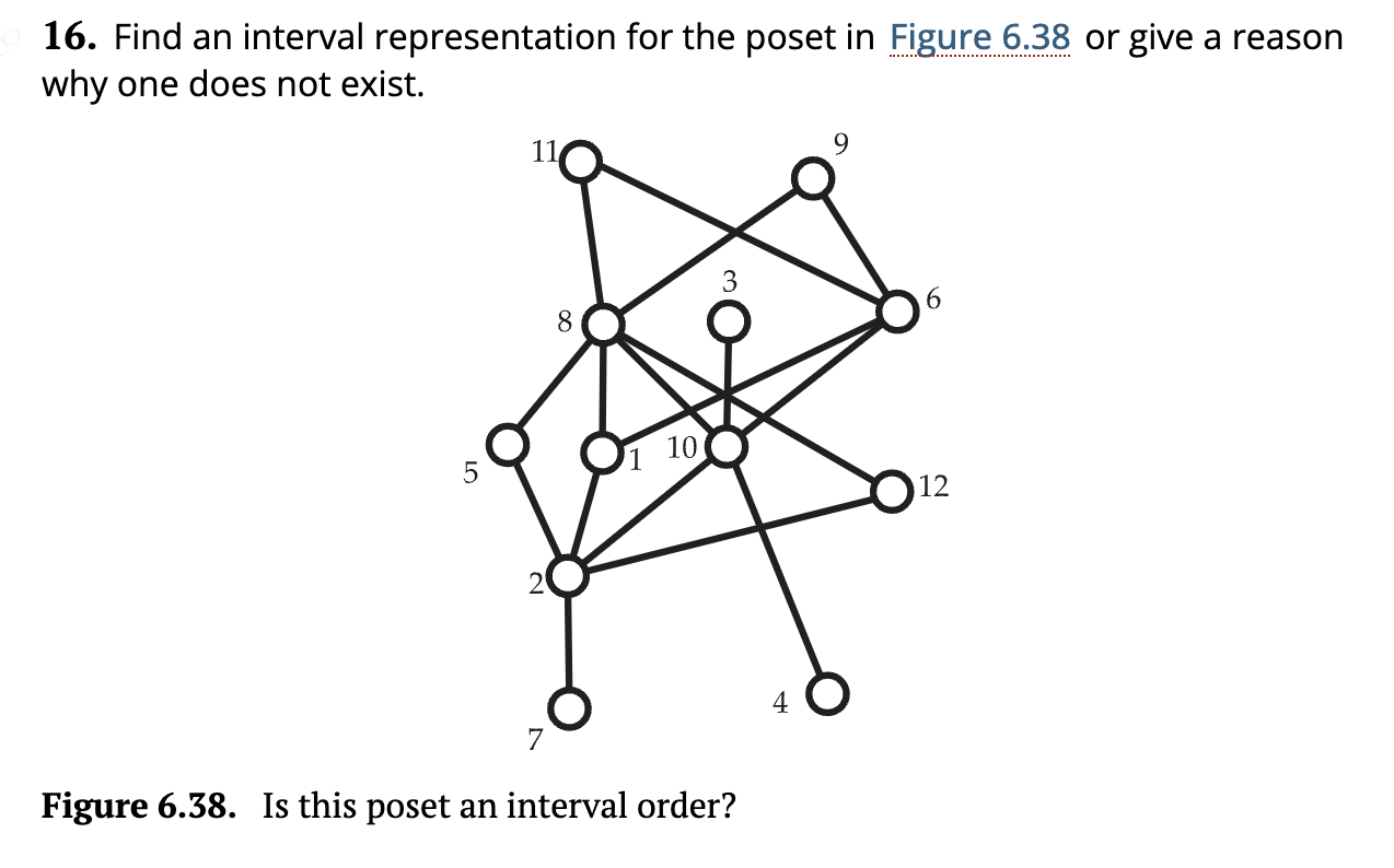 Solved 16. ﻿Find an interval representation for the poset in | Chegg.com