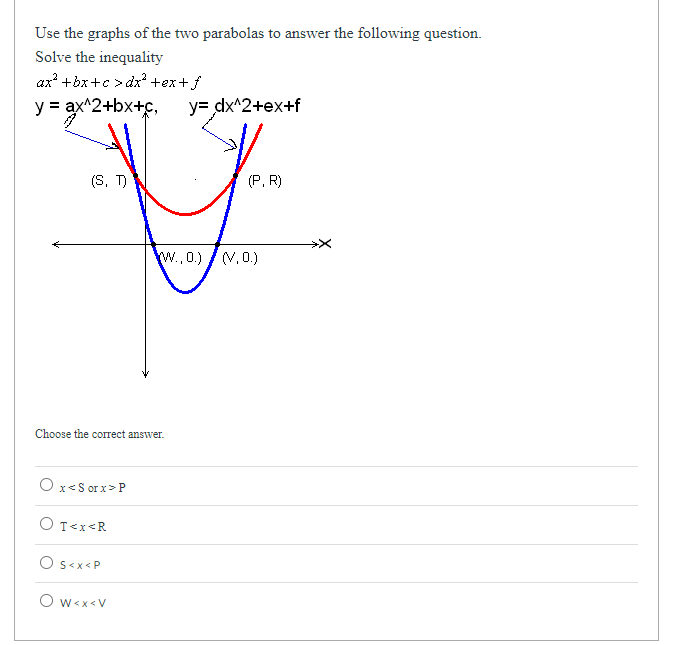 Solved Use the graphs of the two parabolas to answer the | Chegg.com