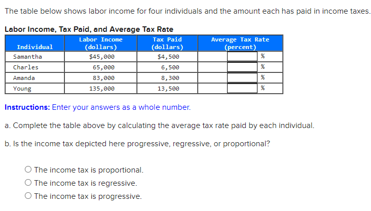 Solved The table below shows labor income for four | Chegg.com
