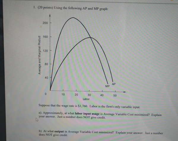 Solved 1. (20 points) Using the following AP and MP graph: | Chegg.com