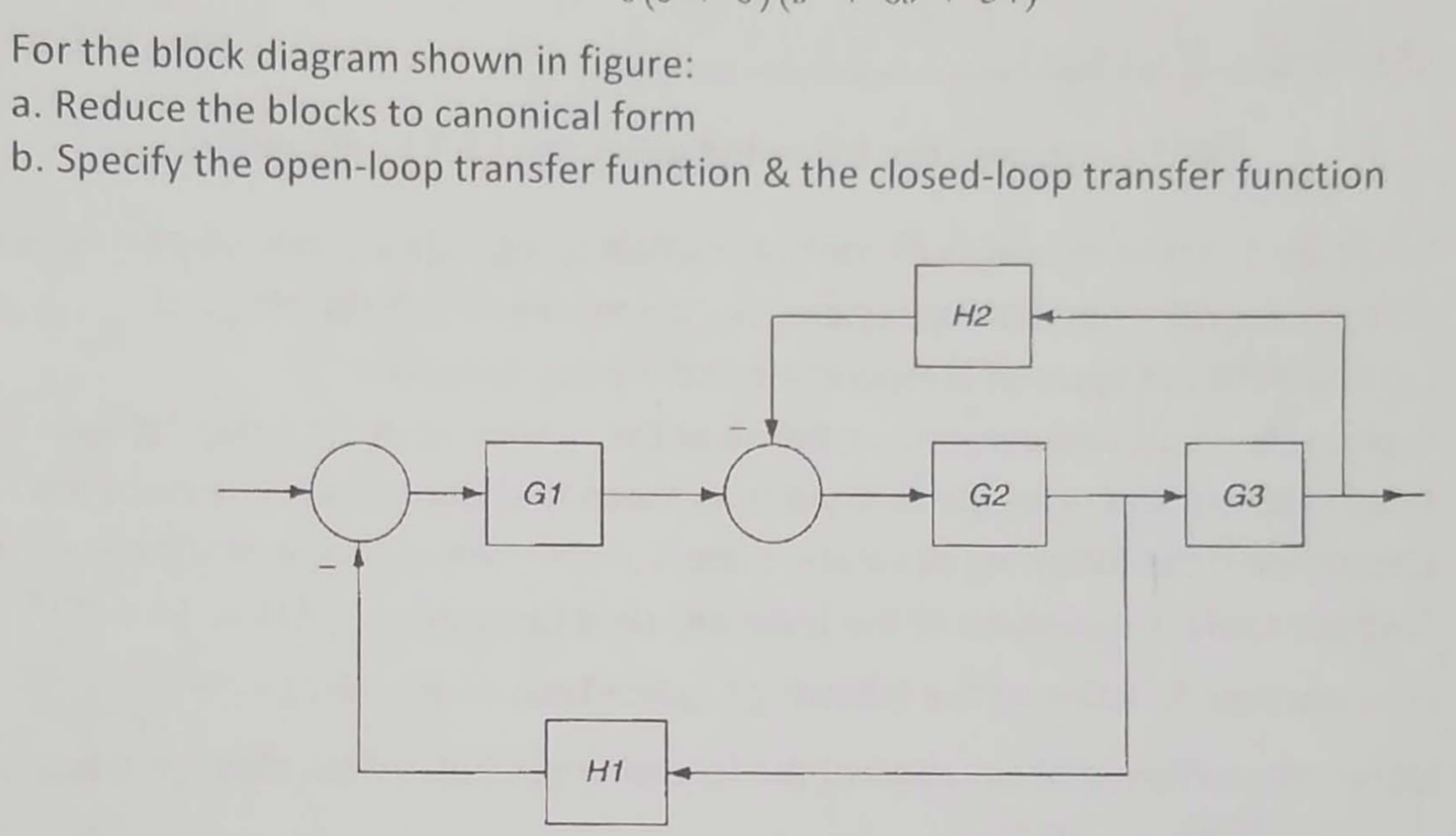 Solved For the block diagram shown in figure: a. Reduce the | Chegg.com